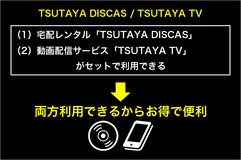 TSUTAYA DISCAS / TSUTAYA TVレビュー｜DVD借り放題&動画見放題！ | 動画配信サービス比較｜動画トレンド情報